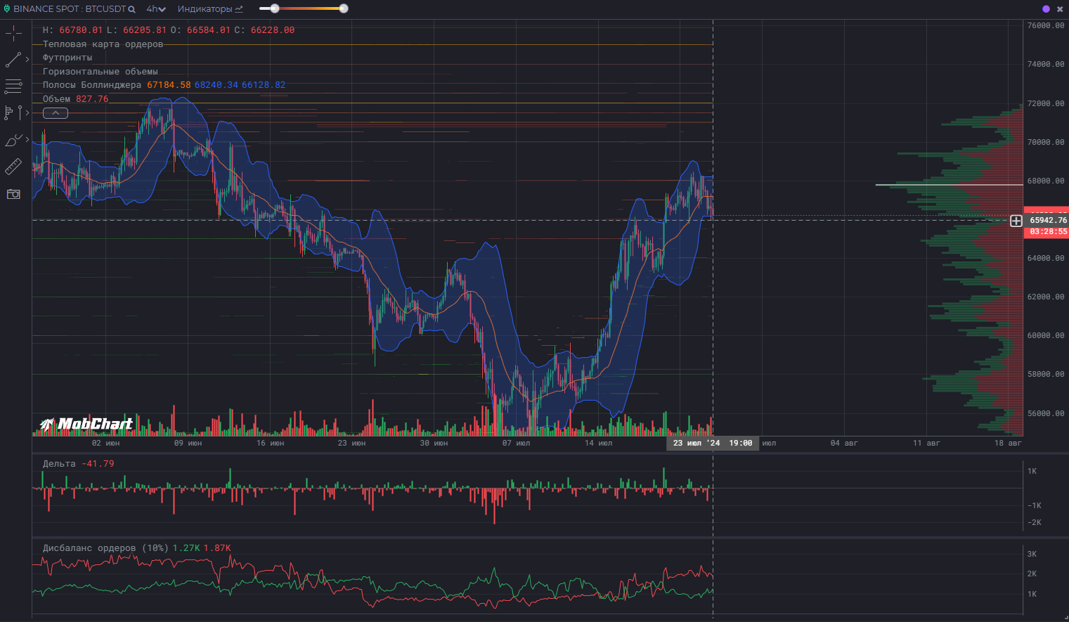 О графике | MobChart